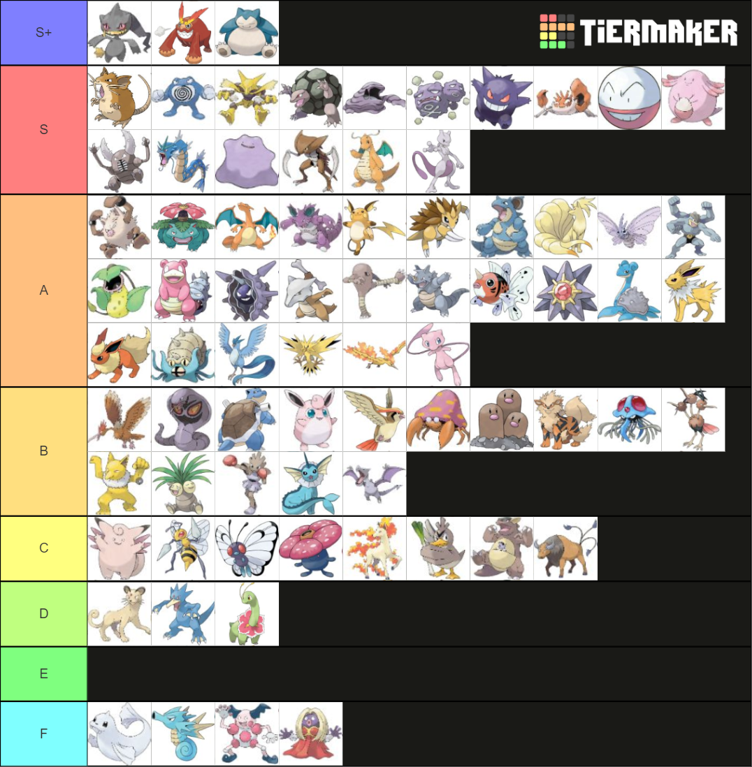 All Final stage pokemon Gen 1-7 Tier List (Community Rankings) - TierMaker