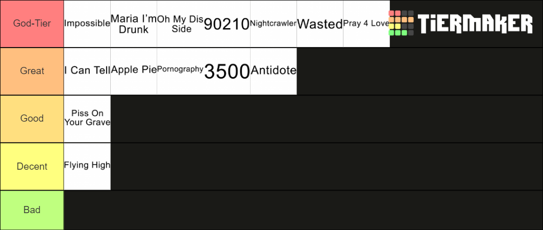 Rodeo Songs Ranked Travis Scott Tier List (Community Rankings) - TierMaker