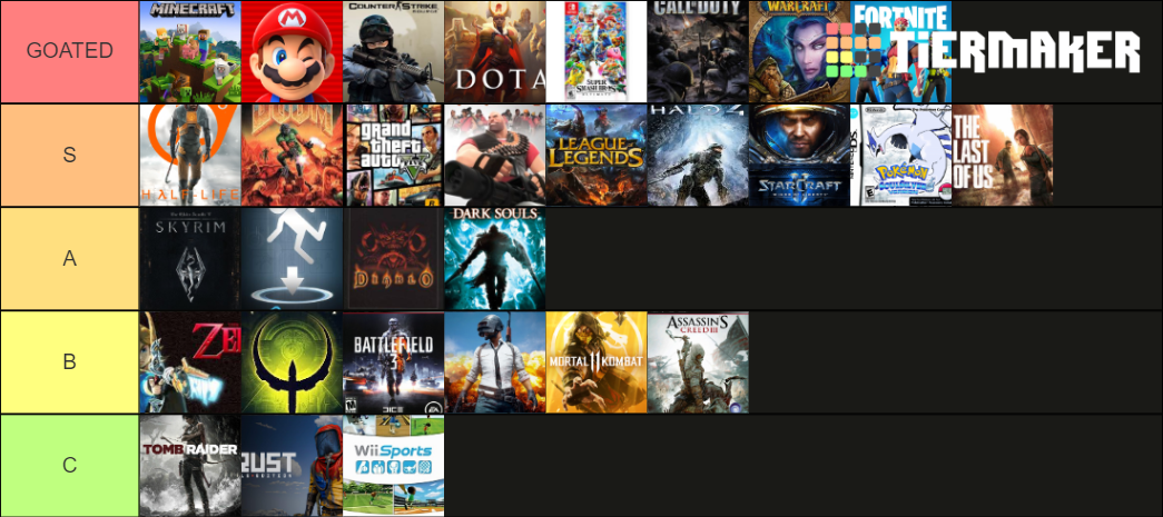 GOATed Games - KDH Tier List (Community Rankings) - TierMaker