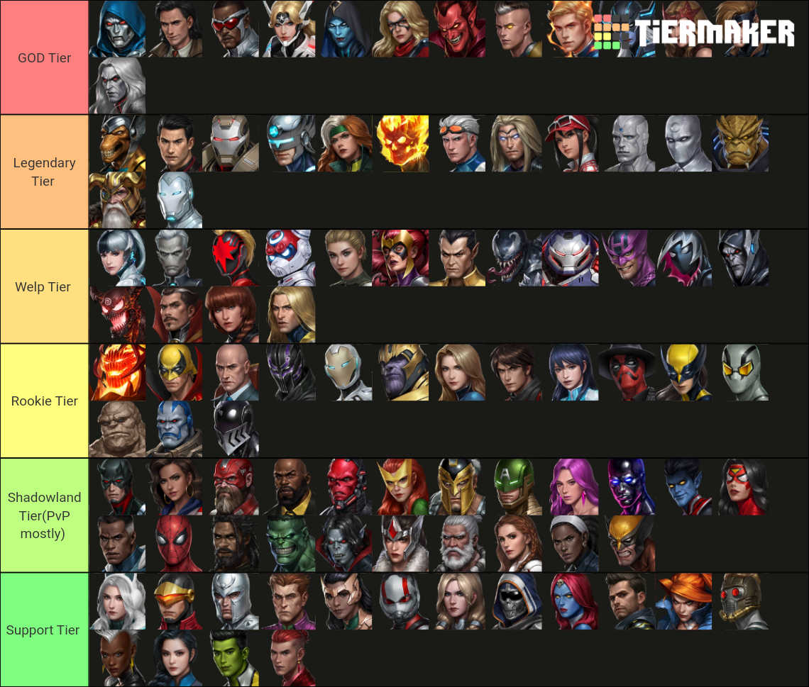 Marvel Future Fight PVE Tier List (Community Rankings) - TierMaker