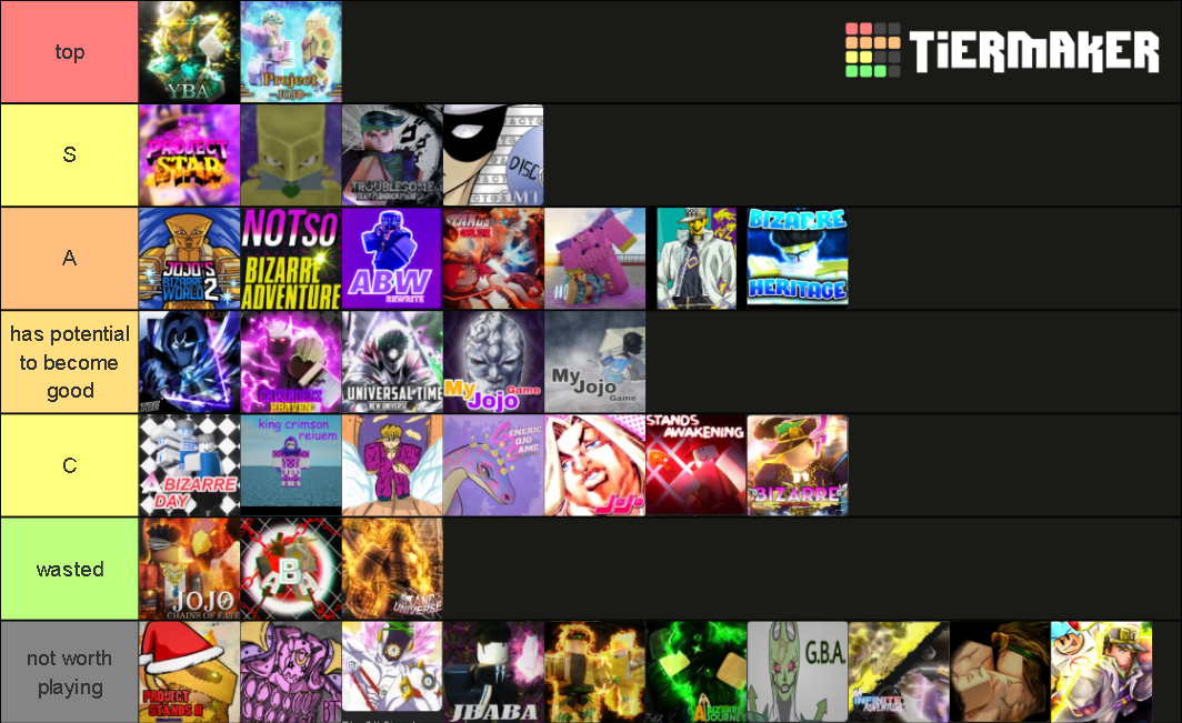 2021 Roblox JJBA Games Tierlist Tier List (Community Rankings) - TierMaker