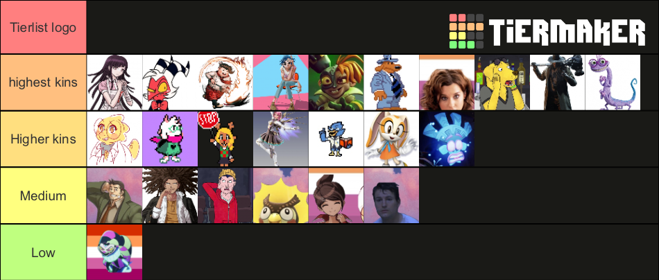 Kin list! Tier List (Community Rankings) - TierMaker