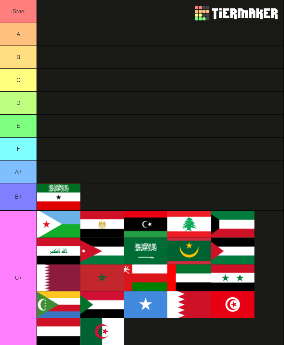 arab countries Tier List (Community Rankings) - TierMaker