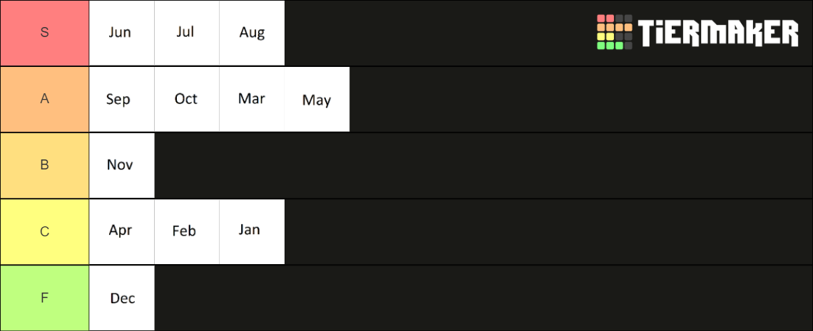 Birthday Months Tier List (Community Rankings) - TierMaker