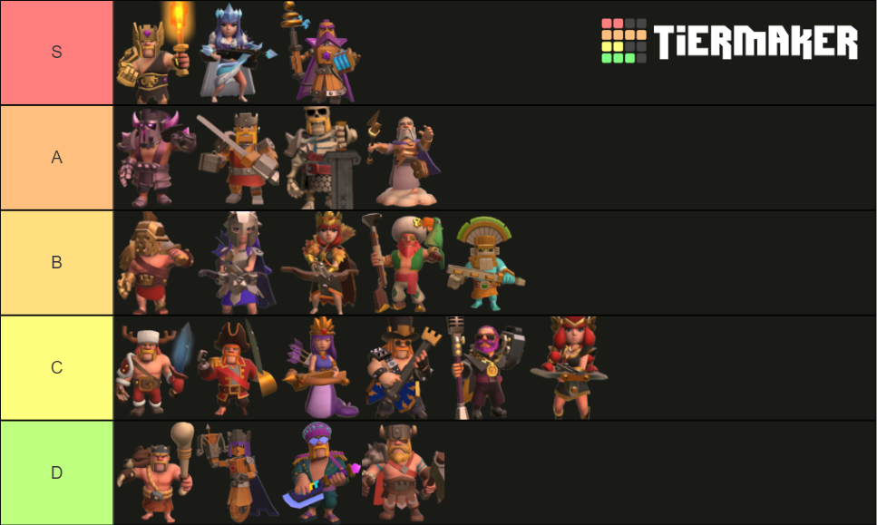 Clash of Clans Hero Skins Tier List (Community Rankings) - TierMaker