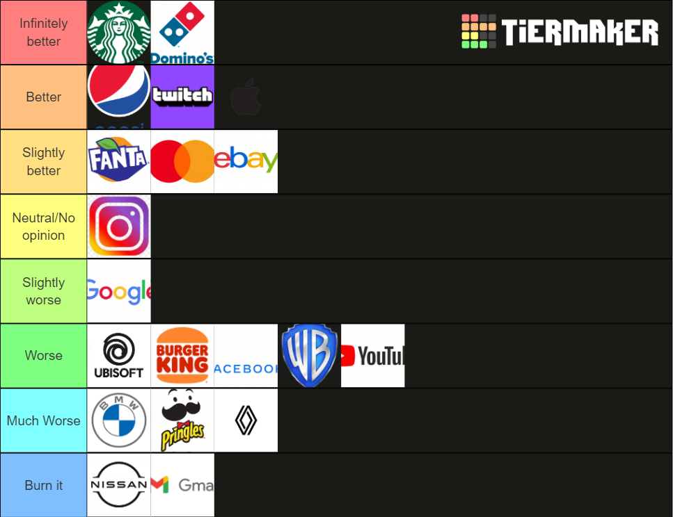 Logo rebrands Tier List (Community Rankings) - TierMaker