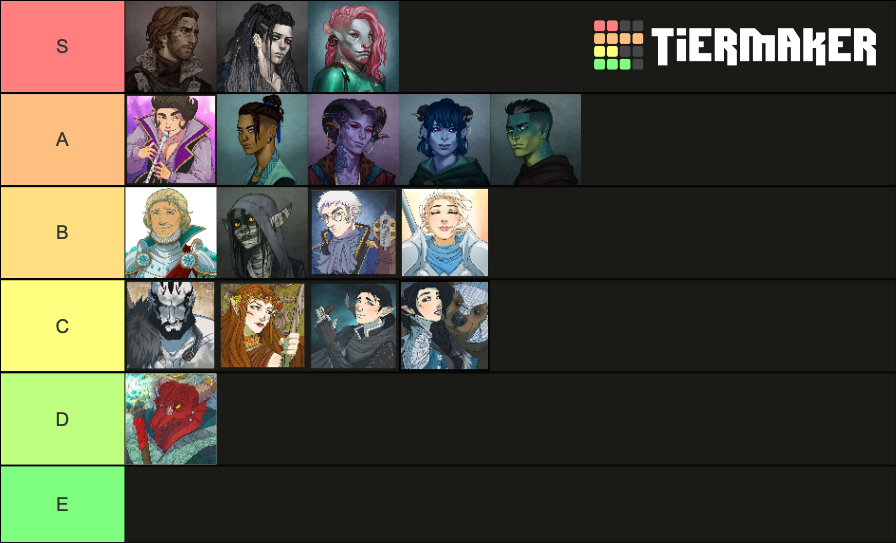 Critical Role Characters (C1 & C2) Tier List (Community Rankings ...