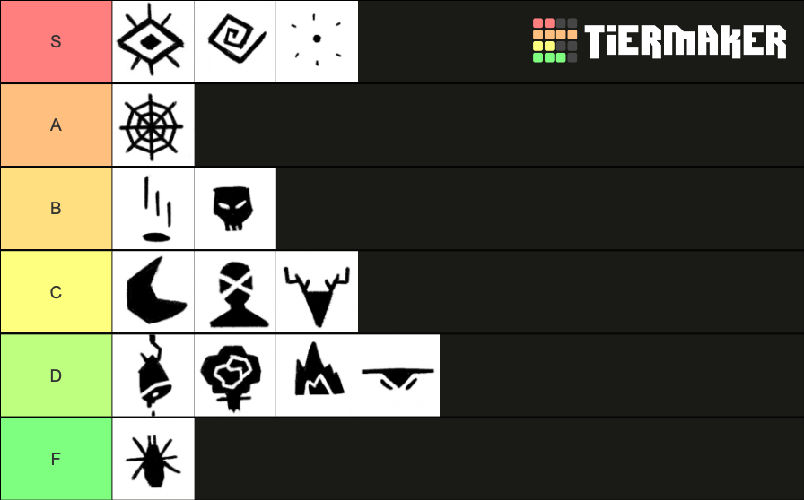 Magnus Archives Entities Tier List (Community Rankings) - TierMaker