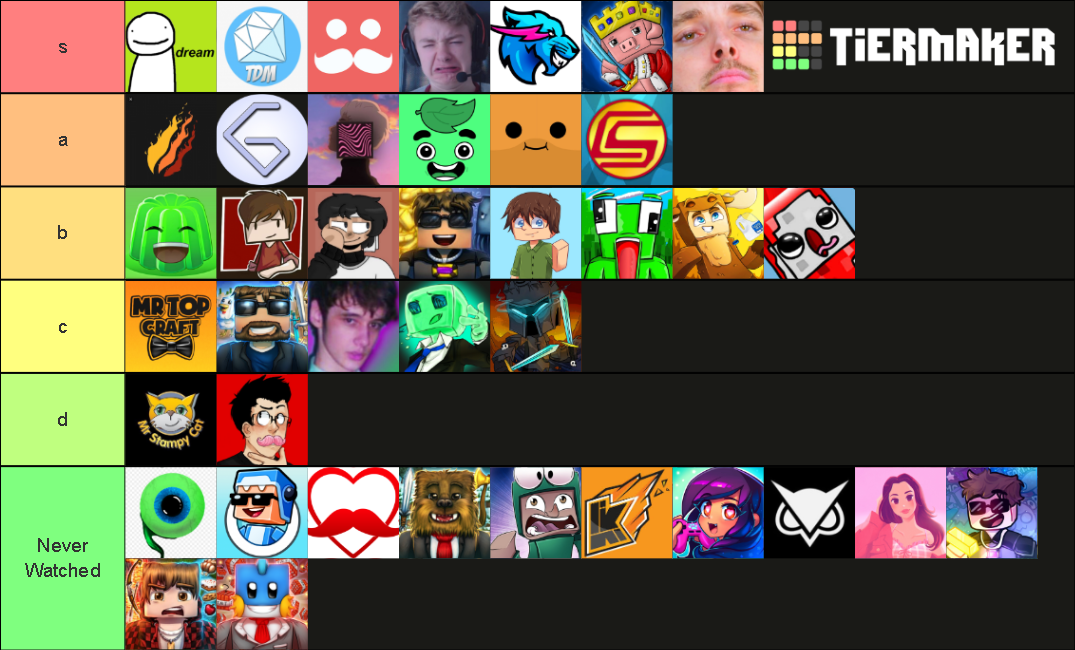 Minecraft Youtubers (2009 - 2020) Tier List (Community Rankings ...