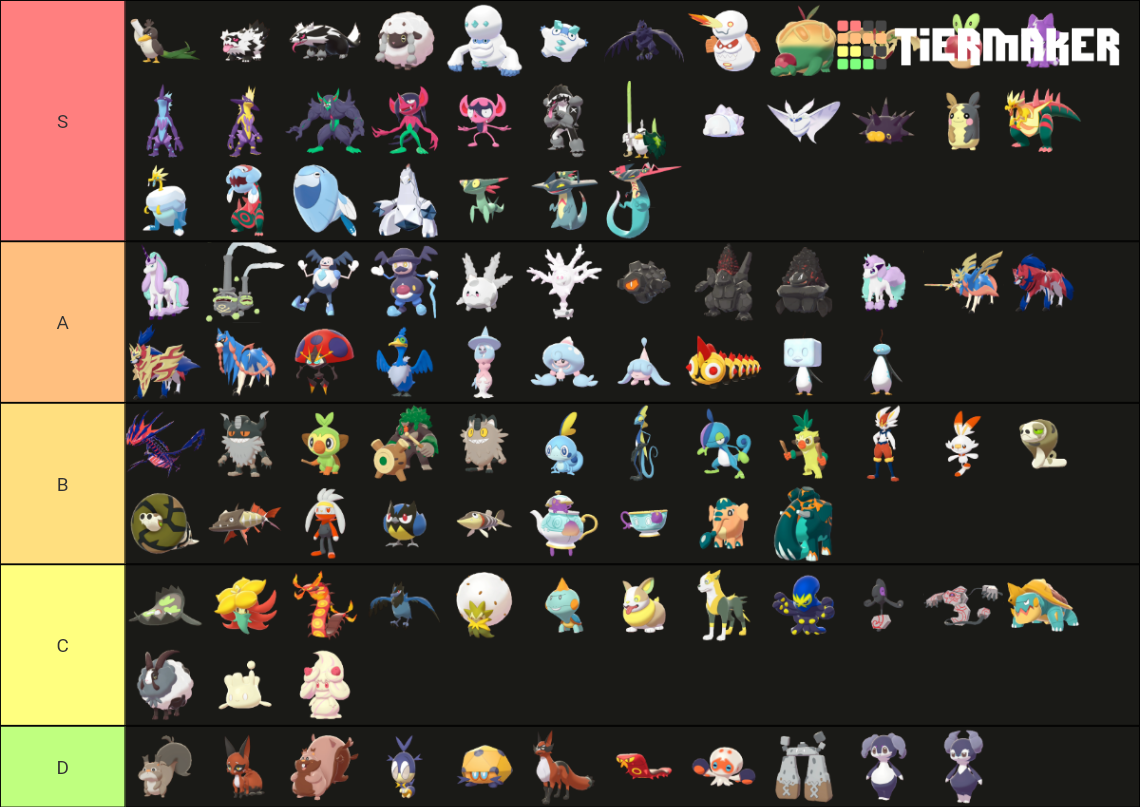 Pokemon Sword/Shield's New Pokemon Tier List (Community Rankings ...