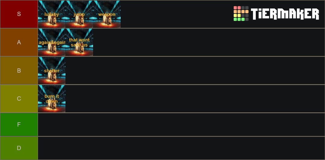 Against The Current - Fever Album Tier List (Community Rankings ...