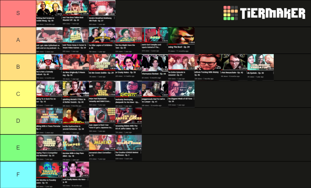 Forehead Fables Tier List (Community Rankings) - TierMaker