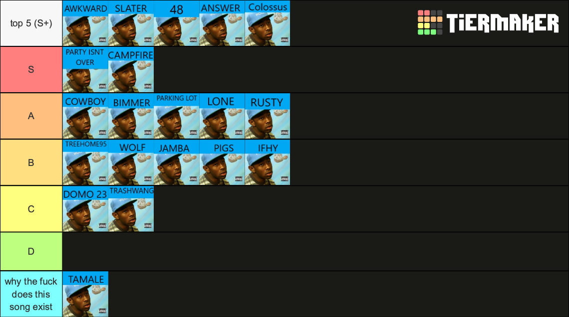 Tyler the Creator Wolf Album Tier List (Community Rankings) - TierMaker