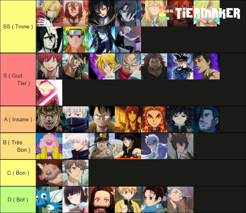 Best Character TPA Tier List (Community Rankings) - TierMaker
