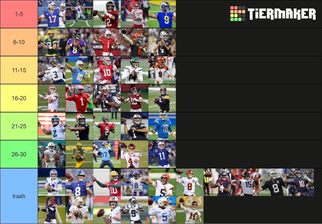 2021 NFL QB Rankings Tier List (Community Rankings) - TierMaker