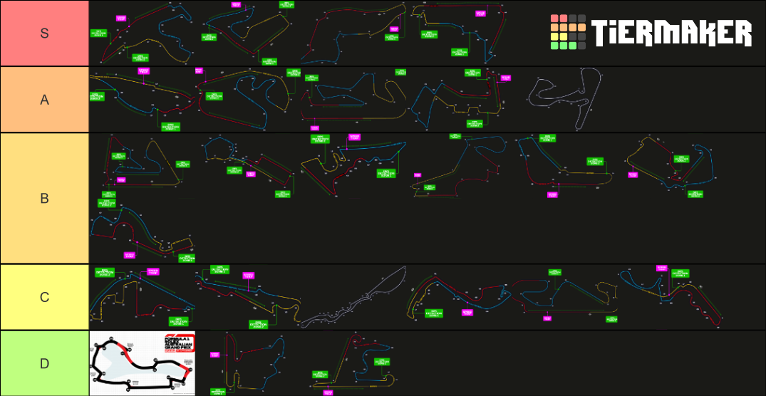 2021 Formula 1 Tracks Tier List (Community Rankings) - TierMaker