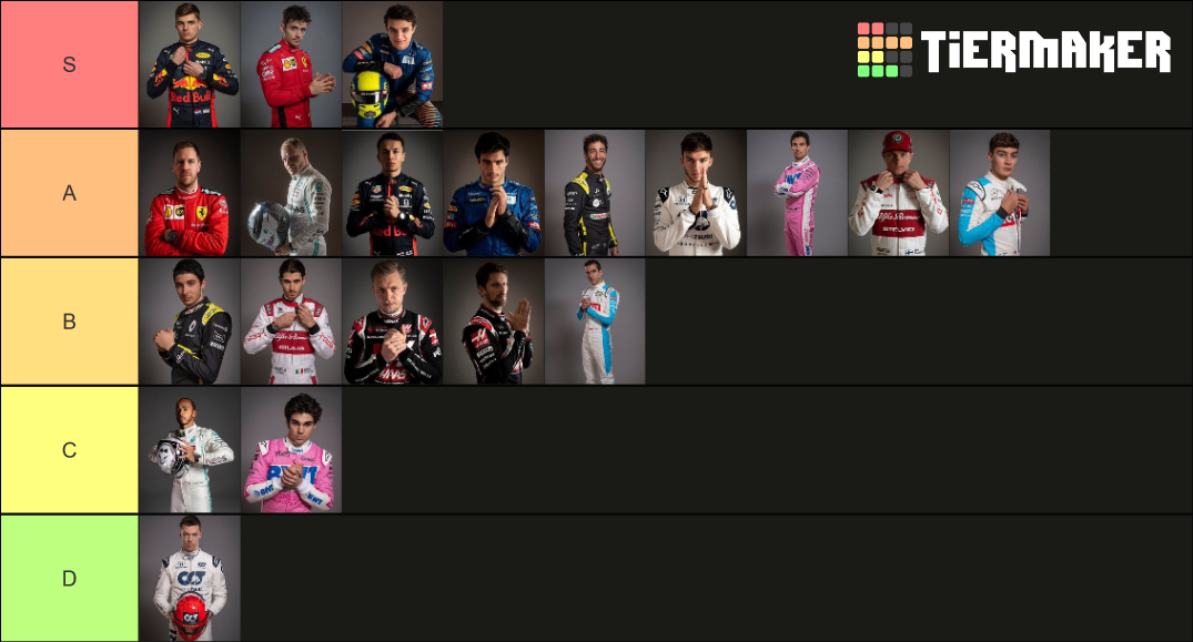 Formula 1 2020 Drivers Tier List (Community Rankings) - TierMaker