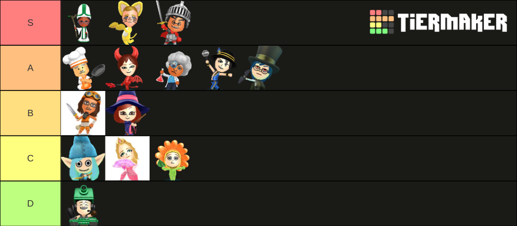 Miitopia Job Tier List (Community Rankings) - TierMaker