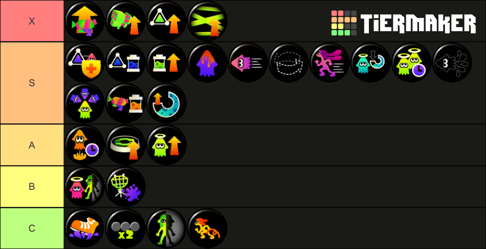 Splatoon 2 Abilities Tier List (Community Rankings) - TierMaker
