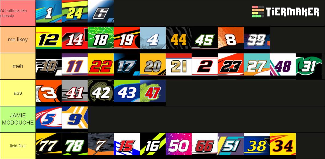 Recent Nascar Tier Lists - TierMaker