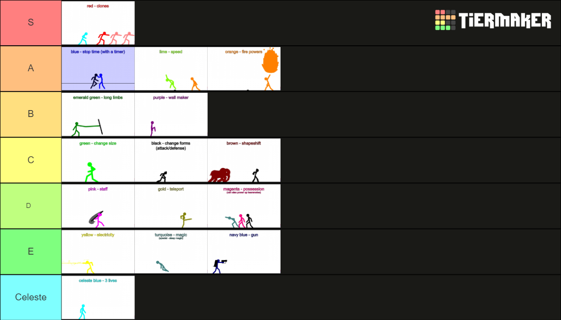 Suprsoup Stickman Tier List (Community Rankings) - TierMaker