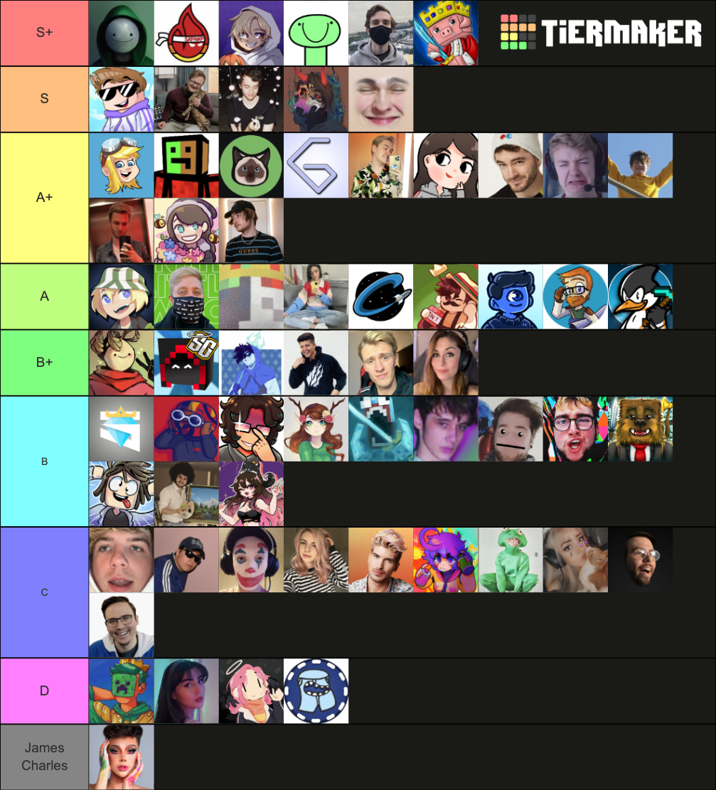 MCC Players Tier List (Community Rankings) - TierMaker