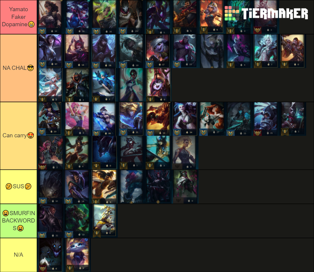 Skill expresion on a champ Tier List (Community Rankings) - TierMaker
