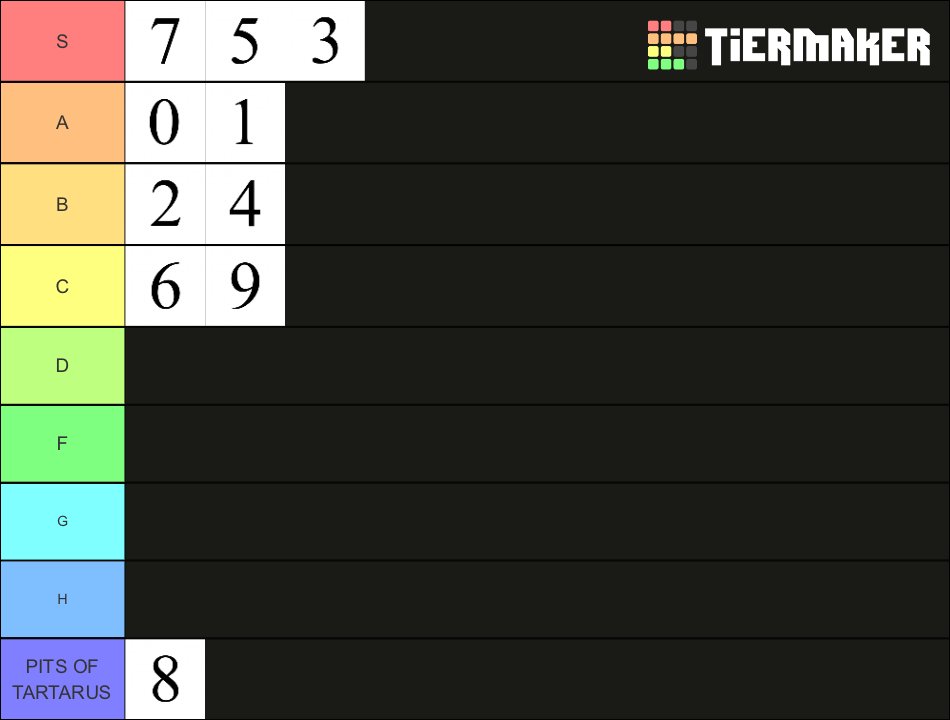 Numbers 0-9 Tier List (Community Rankings) - TierMaker