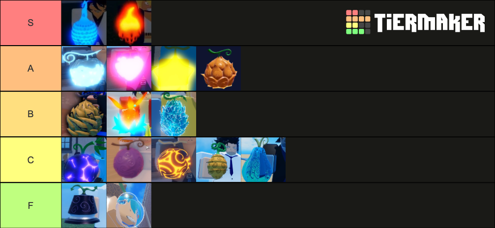 GPO Tier List (Community Rankings) - TierMaker