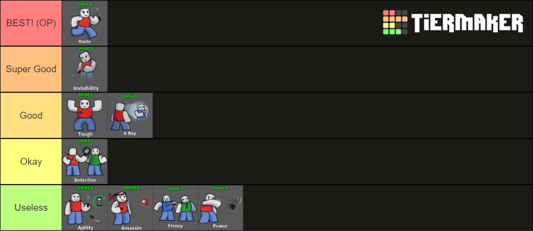 MM3 PERK RANKING Tier List (Community Rankings) - TierMaker