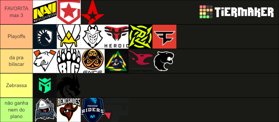 Major 2021 cs Tier List (Community Rankings) - TierMaker