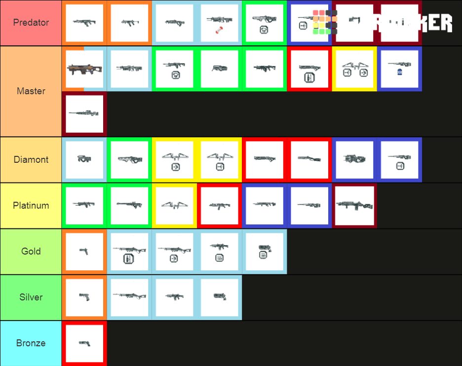 Apex Legends S11 all Weapons (Hop-ups and Others) Tier List (Community Rankings) - TierMaker