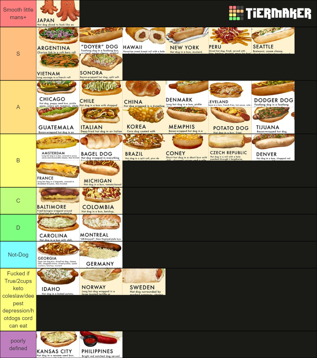 Regional Hot Dogs Tier List (Community Rankings) - TierMaker