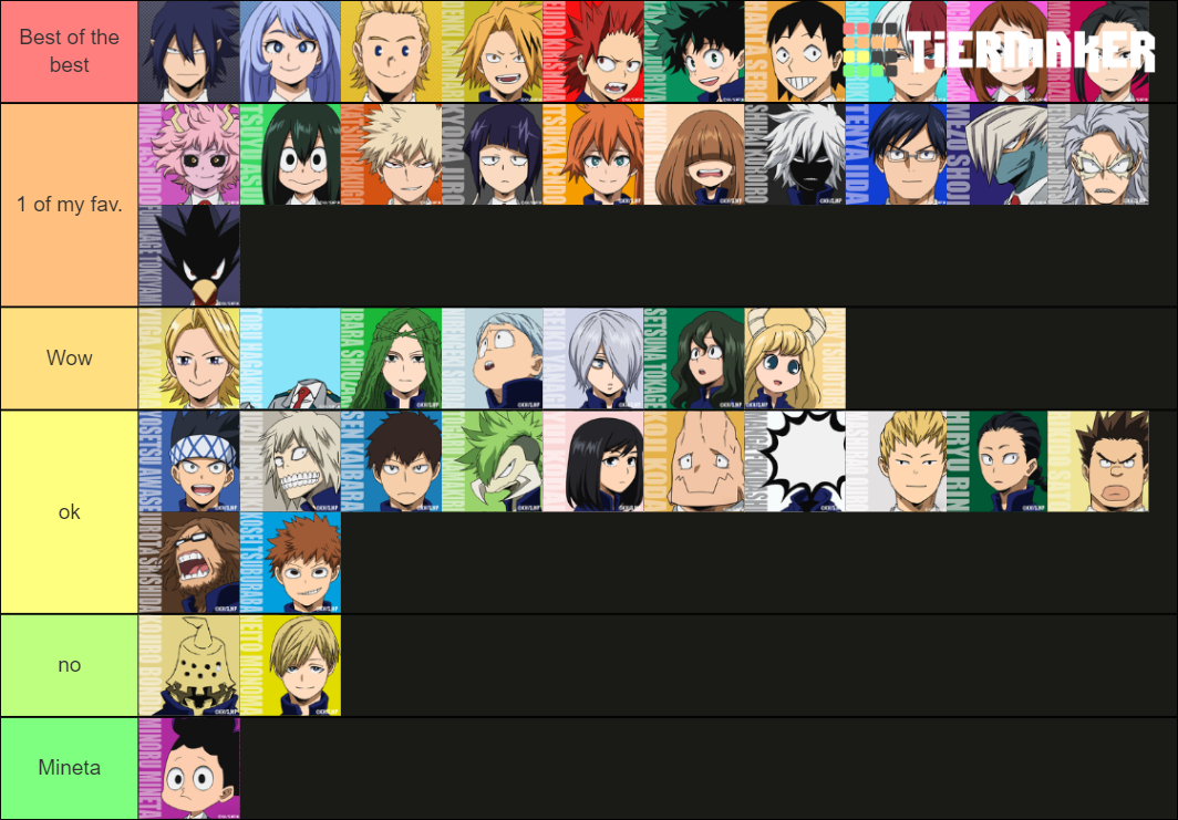 MHA character 1A/1B/Big3 Tier List (Community Rankings) - TierMaker