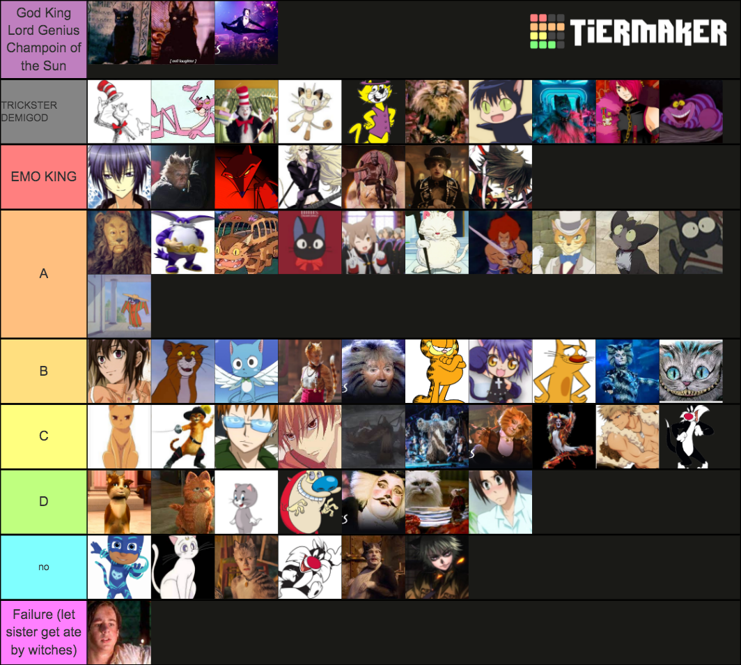 catboy (original) Tier List (Community Rankings) - TierMaker