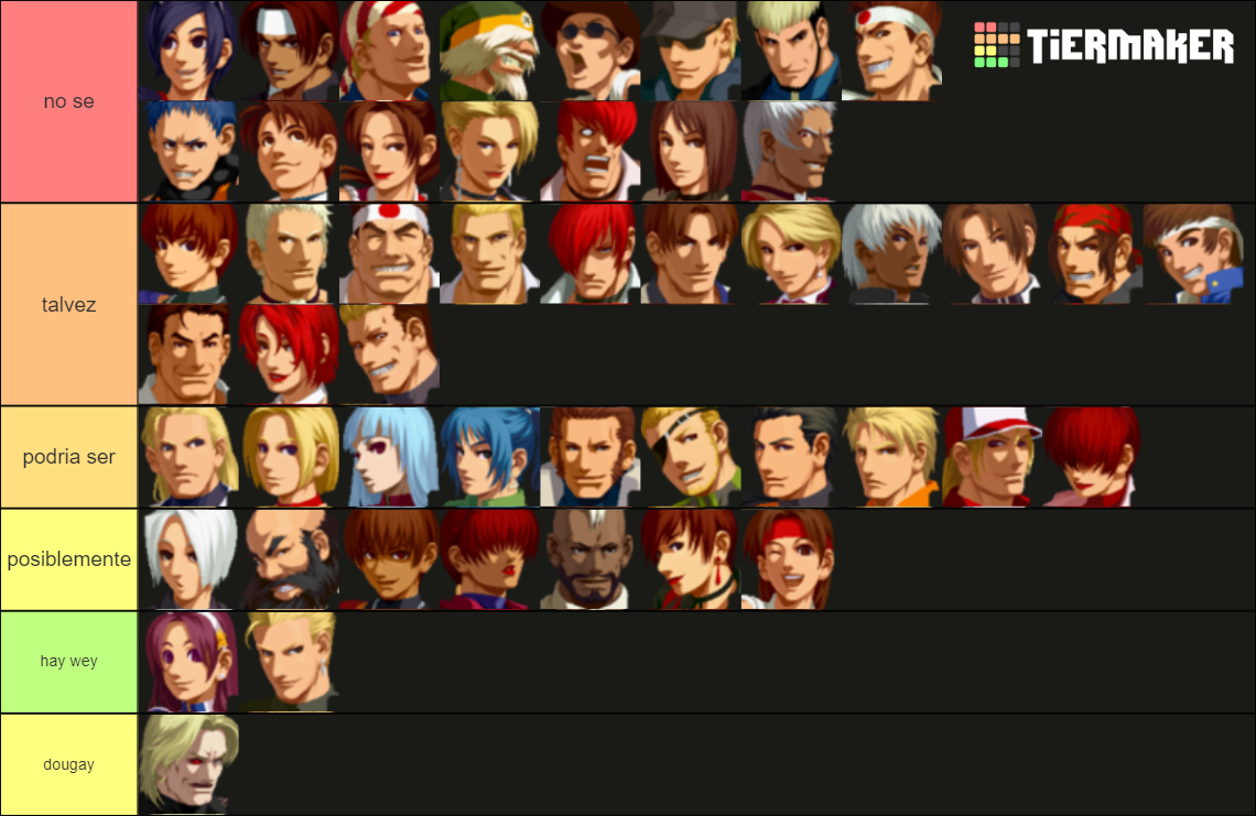 The King of Fighters 2002 Characters Tier List (Community Rankings ...