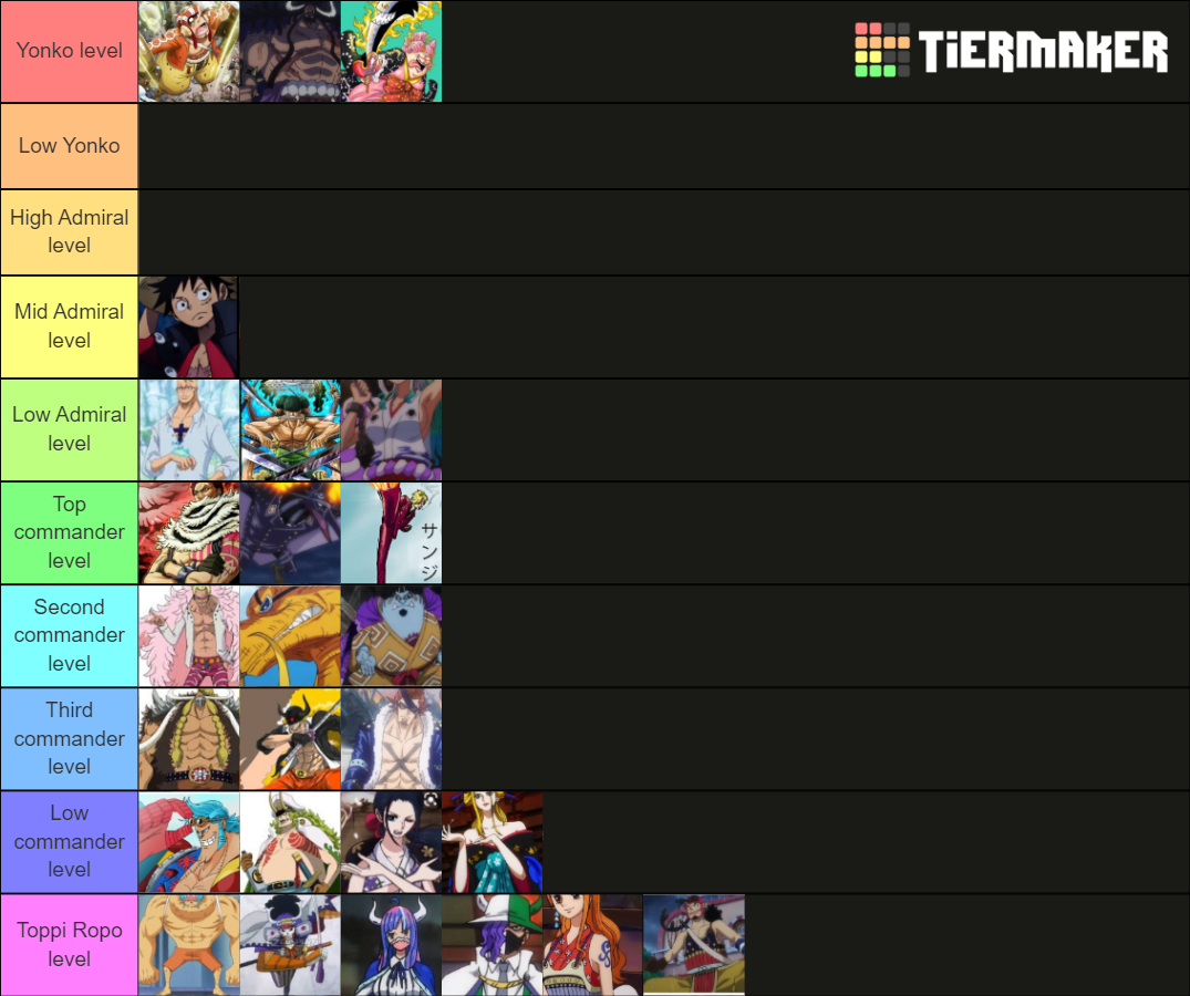Ranking some charcters in One Piece Tier List (Community Rankings ...
