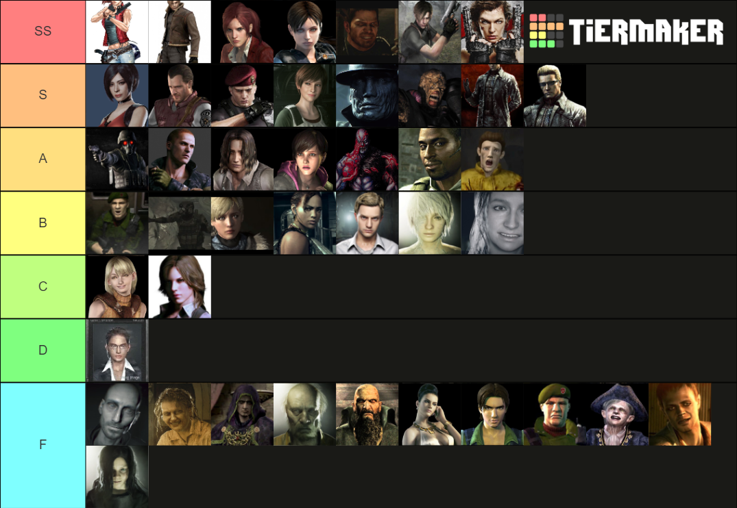 Resident Evil Characters Tier List (Community Rankings) - TierMaker