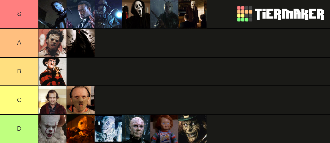 Slasher villains Tier List (Community Rankings) - TierMaker