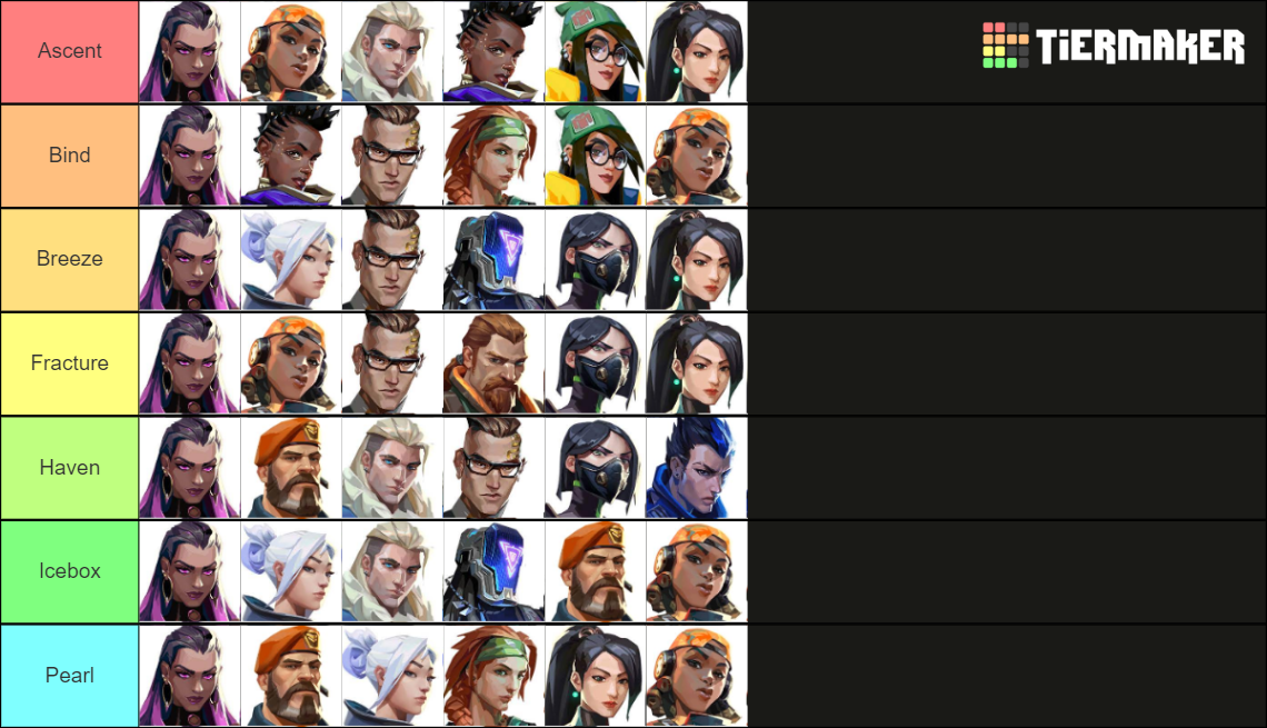 Valorant Team Comps Maker (Till Fracture and Neon) Tier List (Community ...