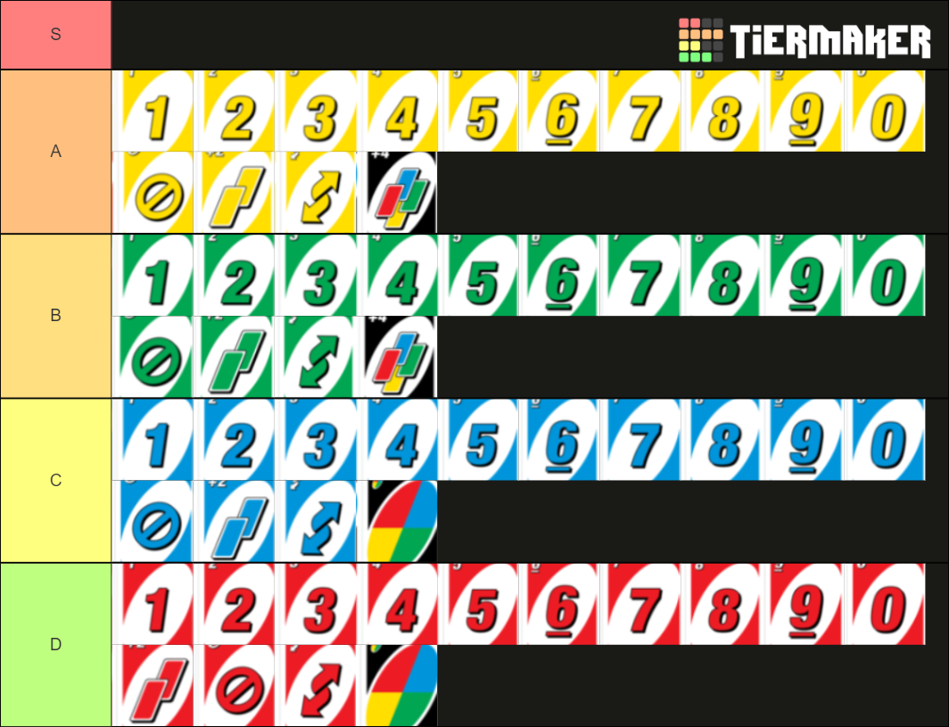 Uno Cards Tier List (Community Rankings) - TierMaker