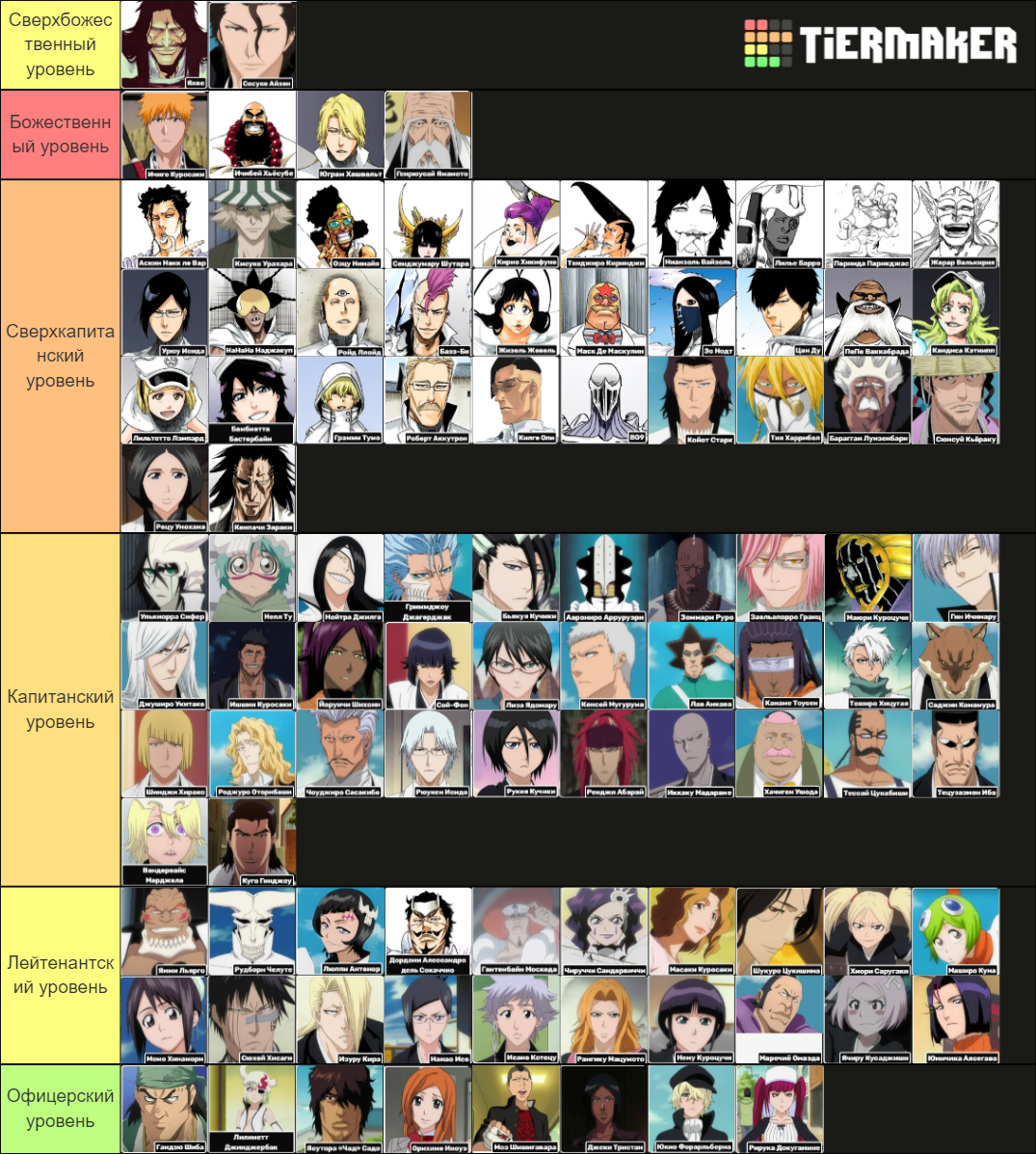 BLEACH Characters PR (Power Ranking) RUS Tier List (Community Rankings ...