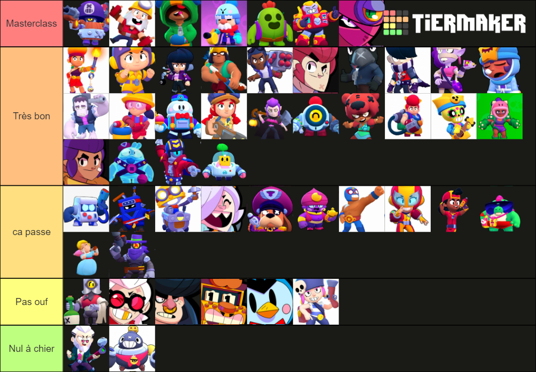 Brawl stars Tier List (Community Rankings) - TierMaker