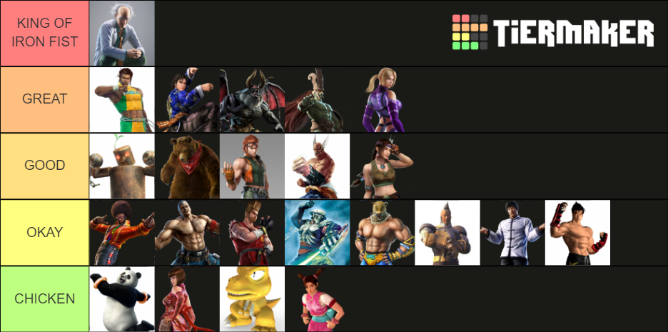 Tekken 3 Tier List (Community Rankings) - TierMaker