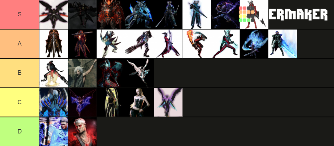 Devil Triggers (Devil May Cry series) Tier List (Community Rankings ...