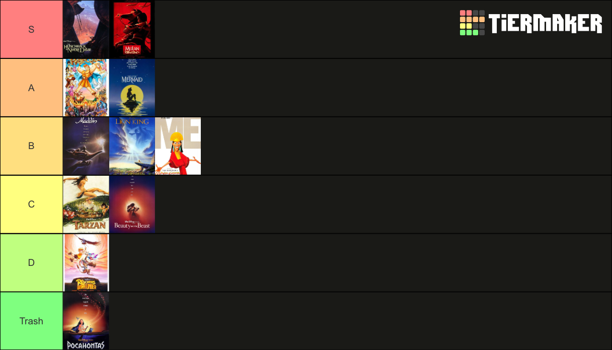 Disney Renaissance Movies Tier List (Community Rankings) - TierMaker