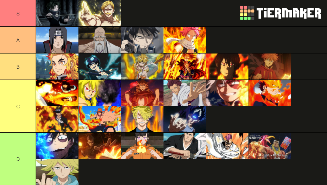 Fire users in anime Tier List (Community Rankings) - TierMaker