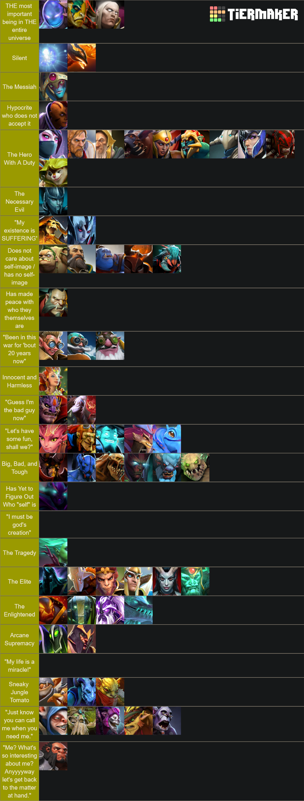Héroes Meta - Dota 2 [Parche 7.30b] Tier List (Community Rankings ...