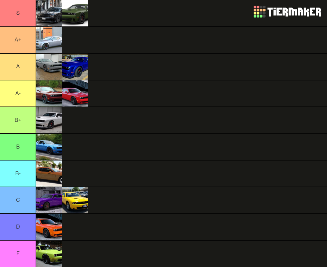 Dodge Challenger Color Tier List (Community Rankings) - TierMaker