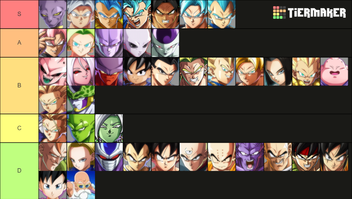 Recent Dragon Ball Z Tier Lists - TierMaker